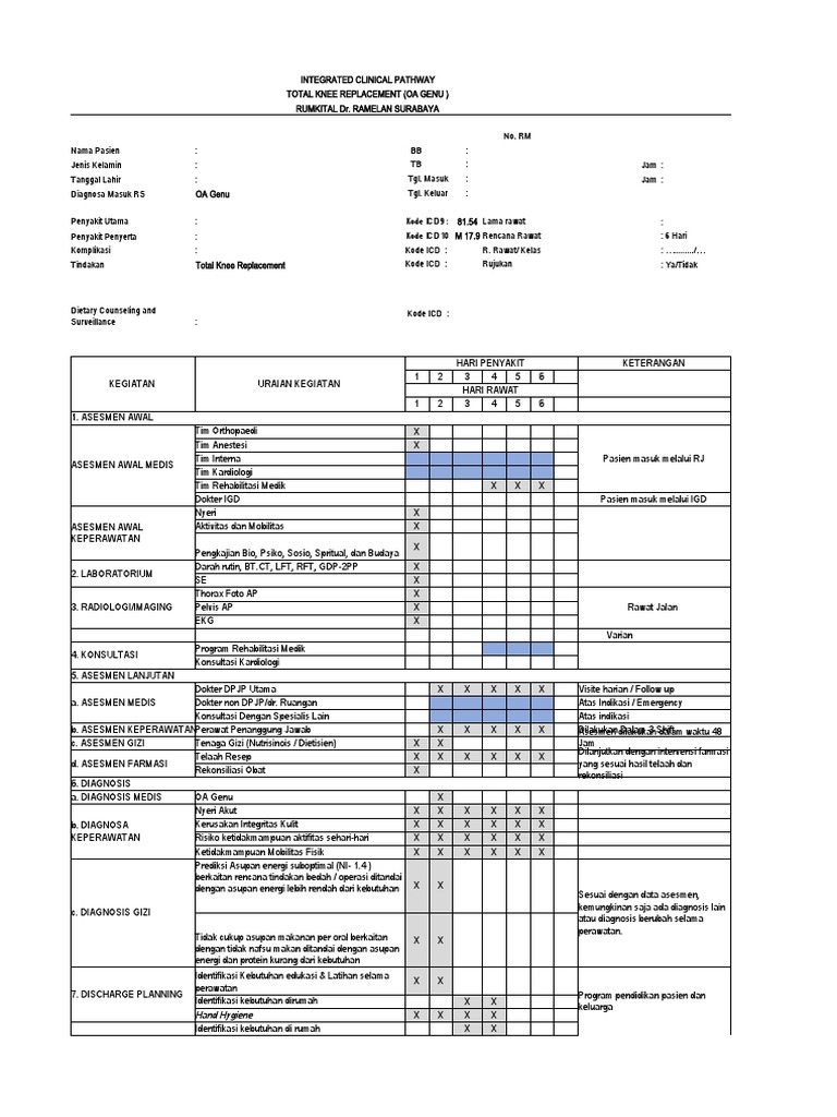 Clinical Pathway Total Knee Replacement | PDF