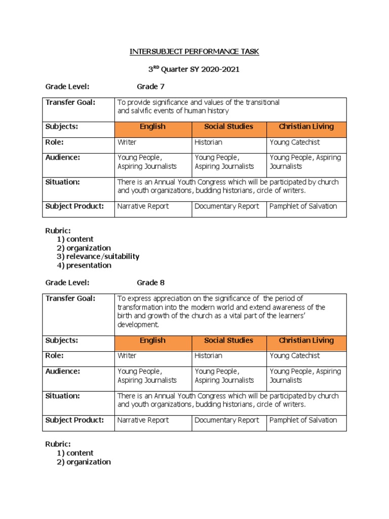 Intersubject Performance Task | PDF | Social Science