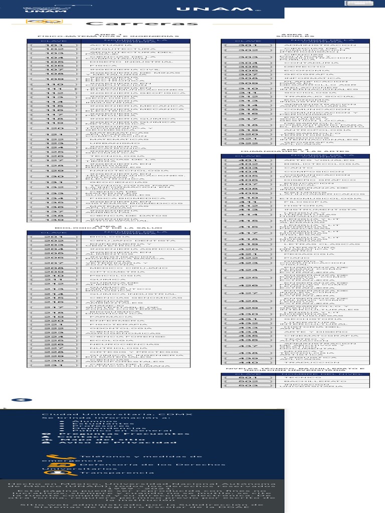 UNAM DGAE SIAE Educación Carreras | PDF | Ingeniería | Naturaleza