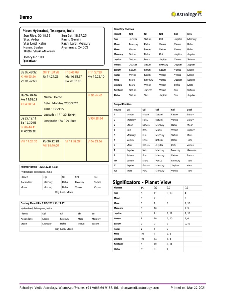Demo - KP Horary Software - Prashna Kundali Software - Free KP ...