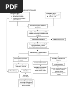 Concept Map of Depression | PDF | Major Depressive Disorder | Positive ...