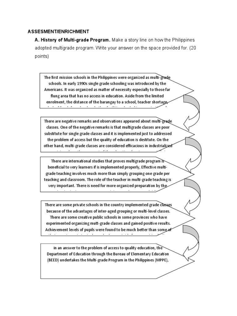 ASSESMENT No. 2 TORRECAMPO JULIE ANN B BEED 3A | PDF | Teachers | Classroom