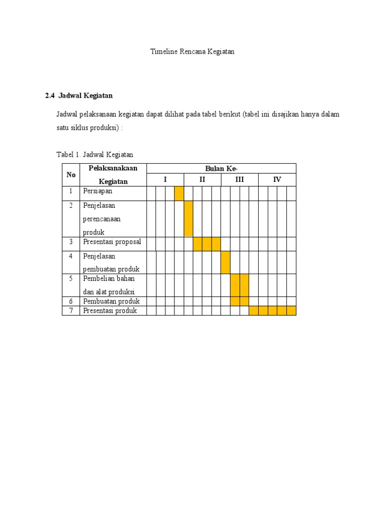 Timeline Rencana Kegiatan | PDF