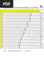 Debut Program Script | PDF | Birthdays