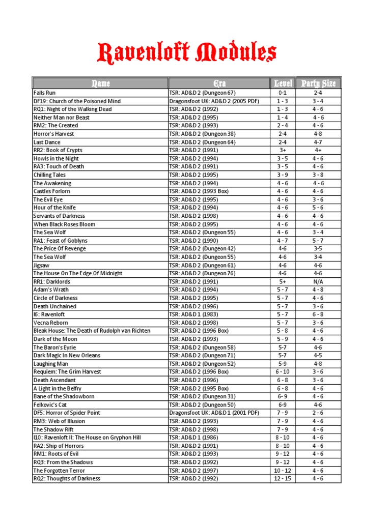 Ravenloft Module Listing | PDF | Dungeons & Dragons | Wizards Of The Coast