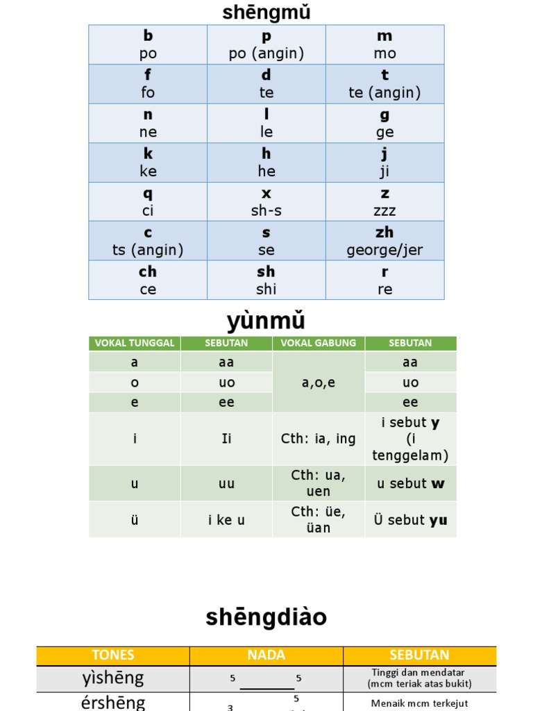 Nota Hanyu Pinyin | PDF