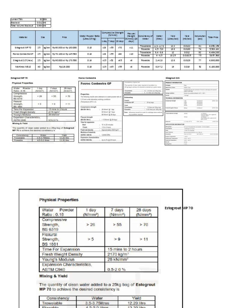 Estogrout MP 70 Fosroc Conbextra Sikagrout 215 | PDF | Solid Mechanics ...