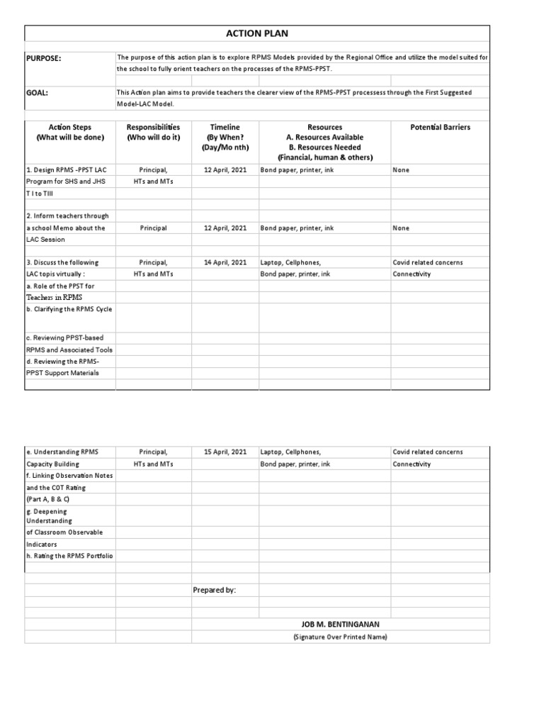 LAC Model RPMS PPST | PDF