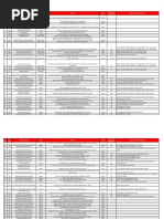 BOP Branch Codes and Addresses List | PDF