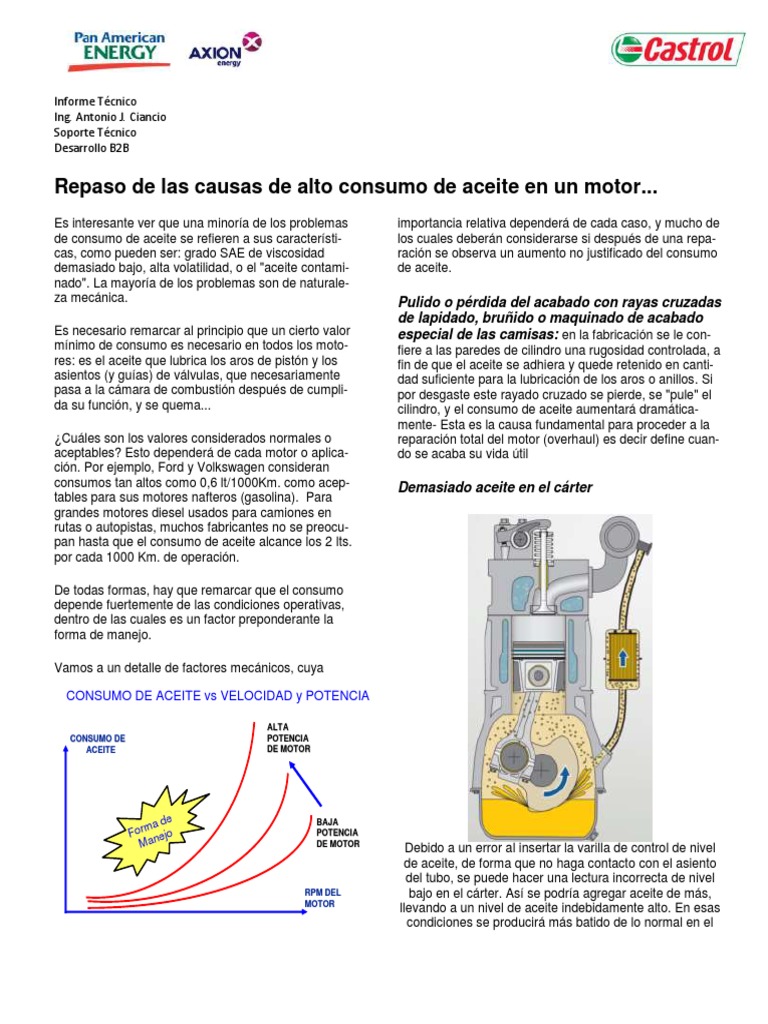 Alto Consumo De Aceite En El Motor Múltiples Causas Pdf Pistón
