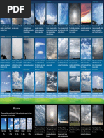 Cloud Identification Chart | PDF | Cloud | Clouds, Fog And Precipitation