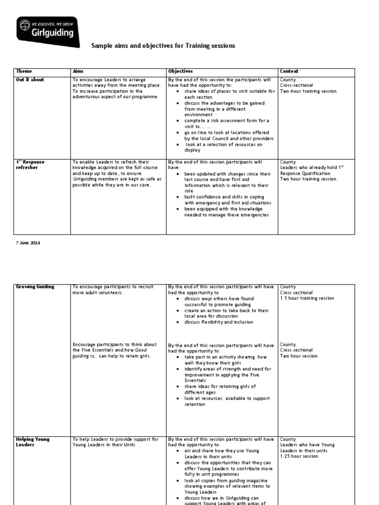 Sample Aims and Objectives For Training Sessions | PDF | First Aid ...