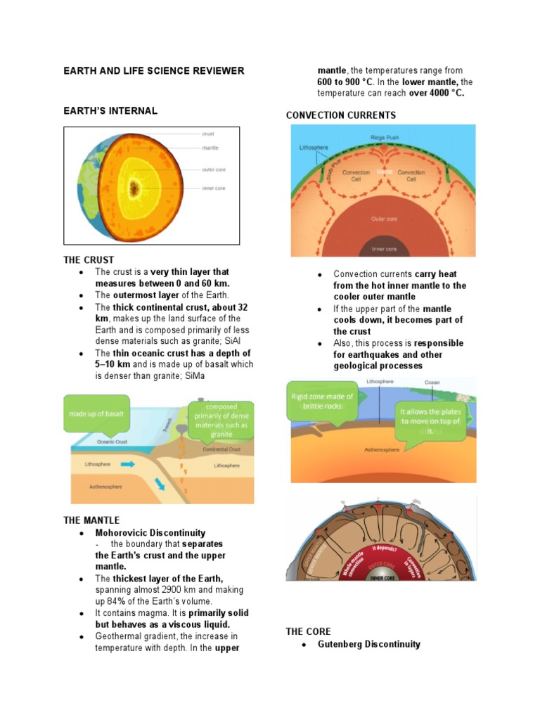 Earth's Structure & Processes Guide | PDF | Weathering | Erosion