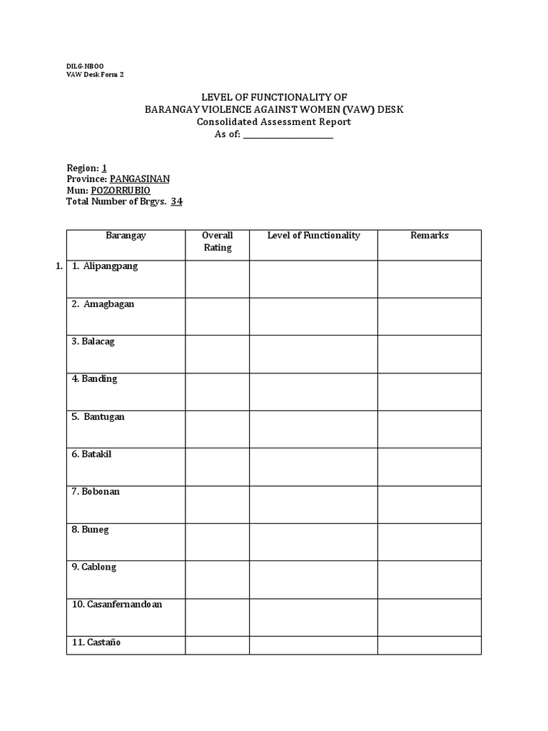 Level of Functionality of Barangay Violence Against Women (Vaw) Desk Consolidated Assessment ...