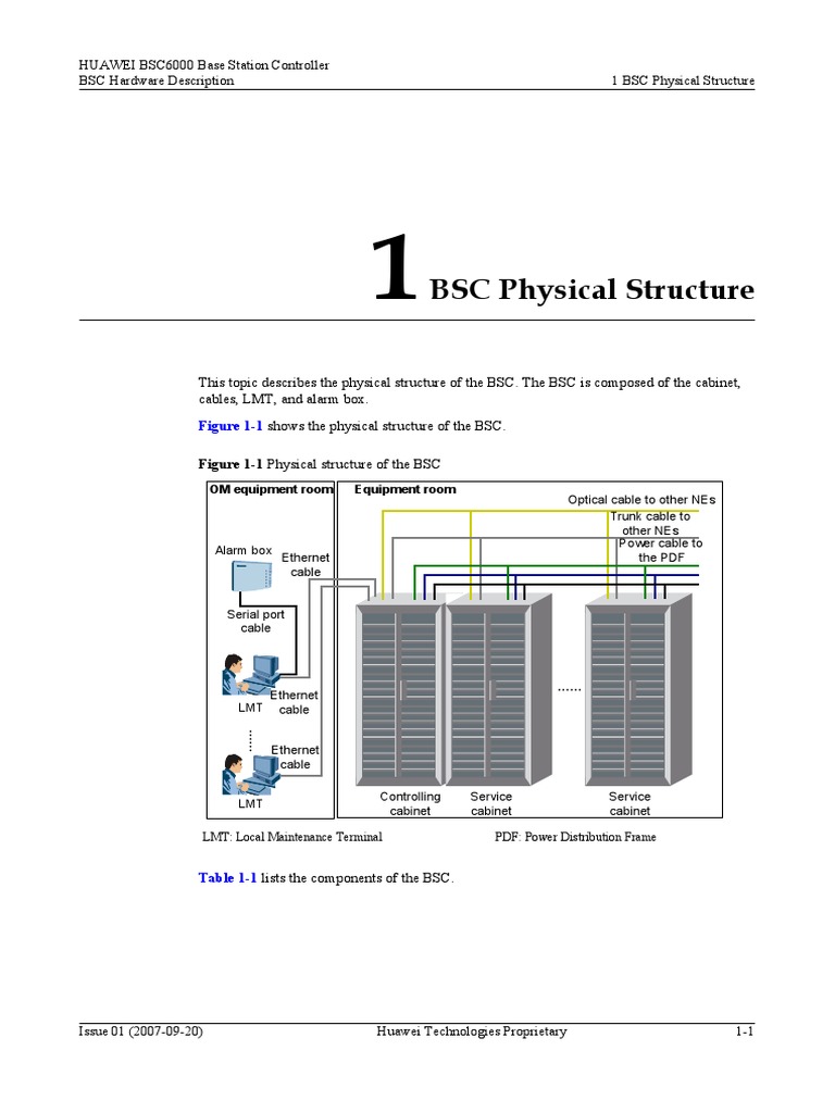 BSC Physical Structure: Figure 1-1 | PDF | Ethernet | Proprietary Software