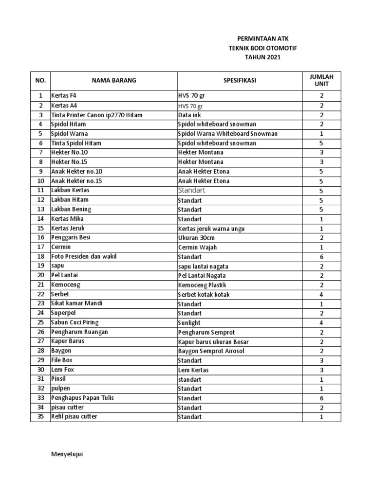 Permintaan ATK Bengkel TBO 2021 | PDF