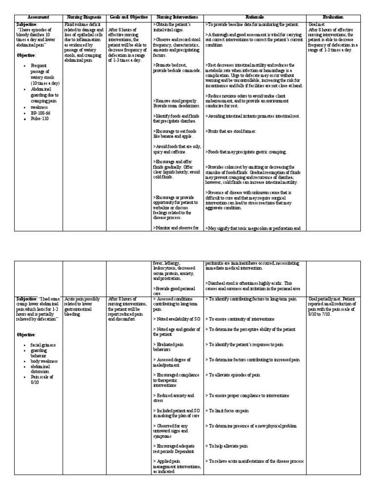 Assessment Nursing Diagnosis Goals and Objective Nursing Interventions ...