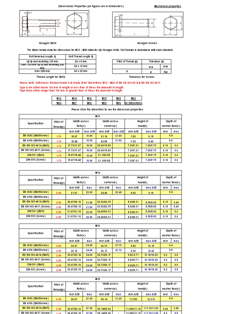 Dimensions of Bolts and Nuts BS3692 | PDF | Washer (Hardware) | Screw