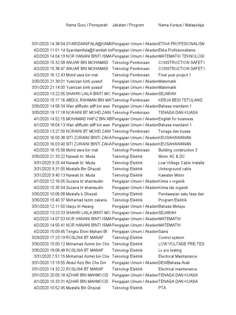 Analisis Pelaksanaan Pembelajaran Digital Semasa Tempoh PKP) (Respons ...