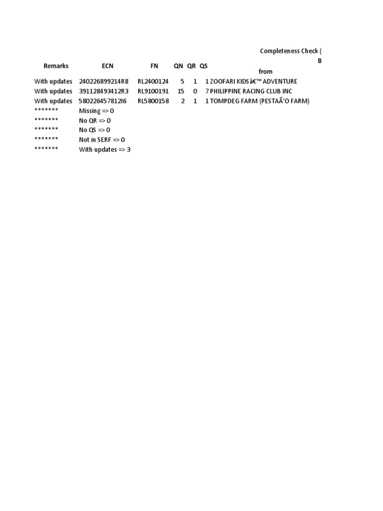 2015 ASPBI Final Results Table 2 | PDF | Leisure