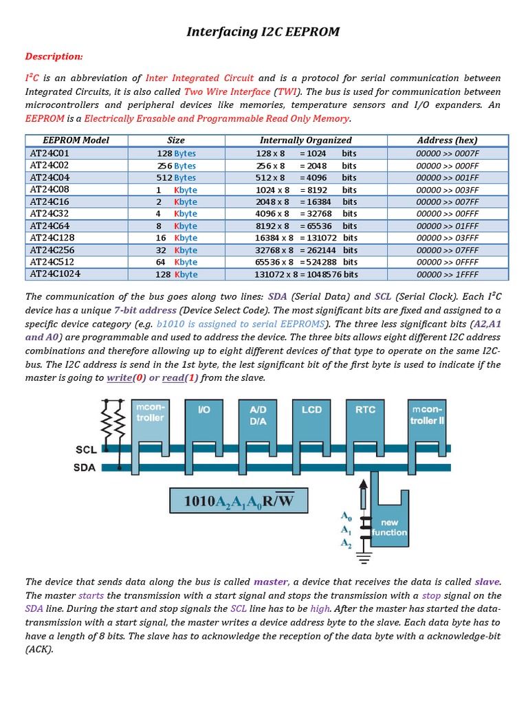 EEPROM Architecture | PDF | Physical Layer Protocols | Computing