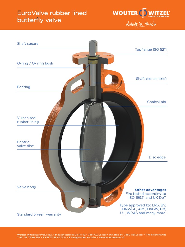 Poster Wouter Witzel EuroValve Type EVBS | PDF