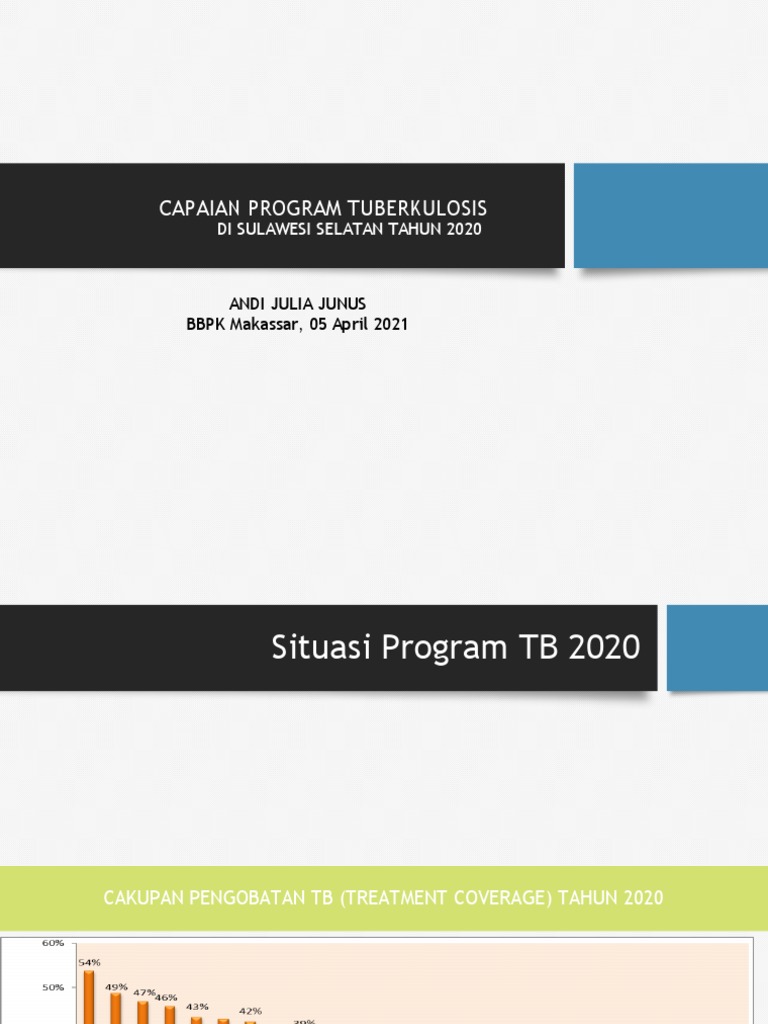 Capaian Program TB | PDF