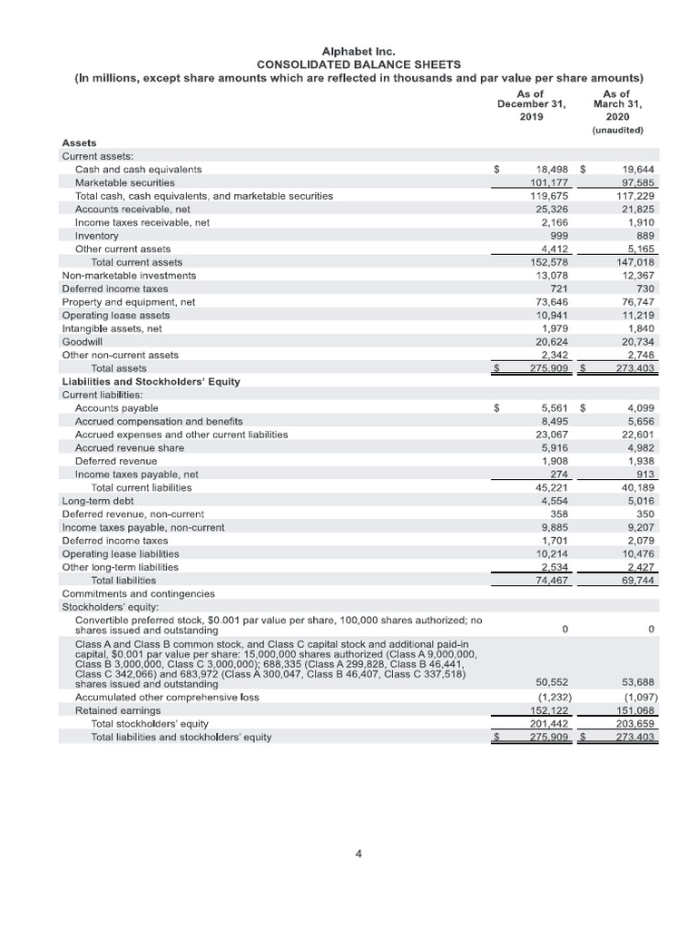 Google Balance Sheet 2019-2020 | PDF