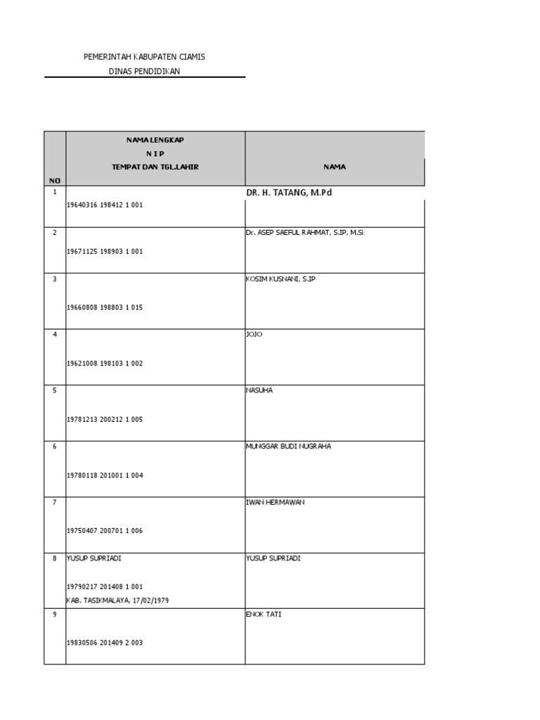 Data Pegawai Disdik 2 | PDF