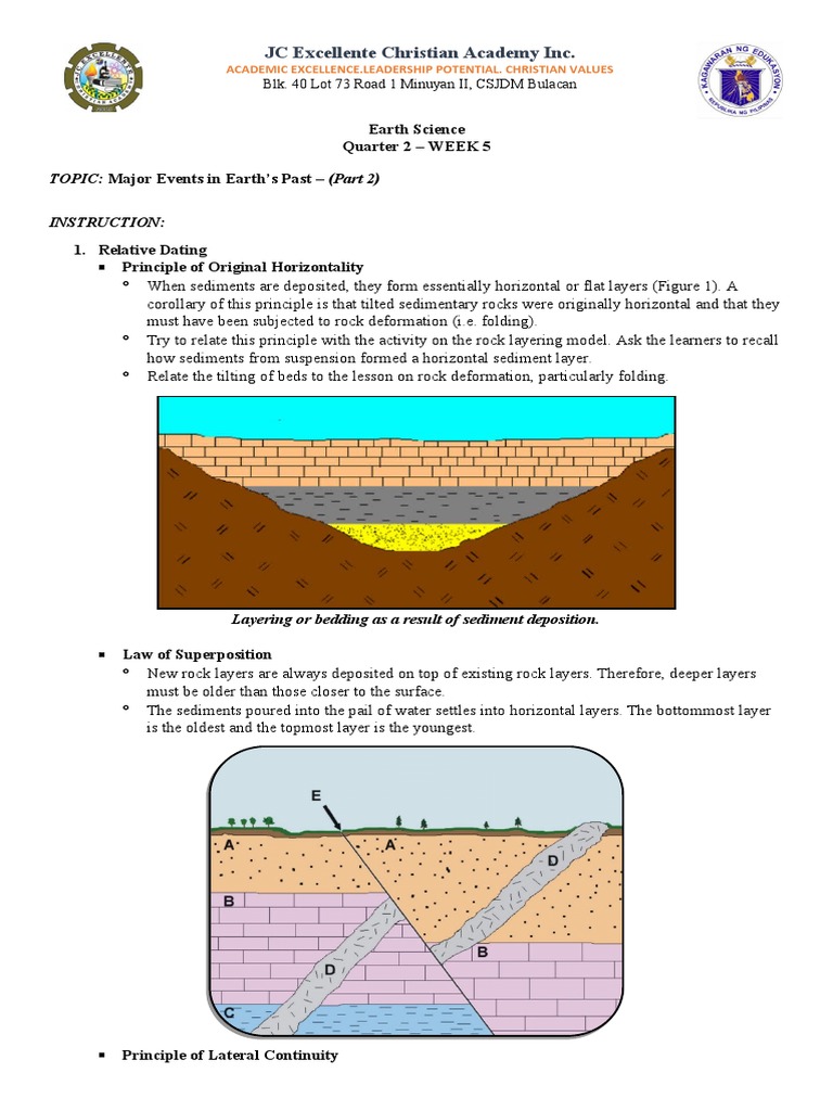Earth Science: Dating Rock Layers Explained | PDF | Rock (Geology ...