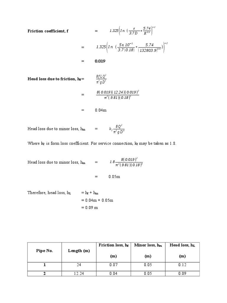 Calculating head loss in pipes | PDF | Liquids | Surface Science