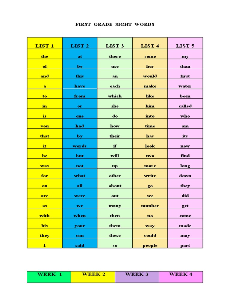 First Grade Sight Words | PDF | Language Arts & Discipline