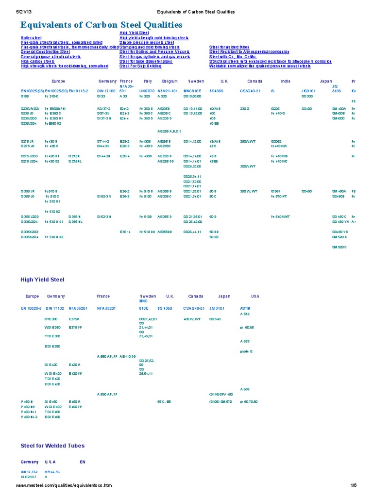 Equivalents of Carbon Steel Qualities | PDF | Steel | Mechanical ...
