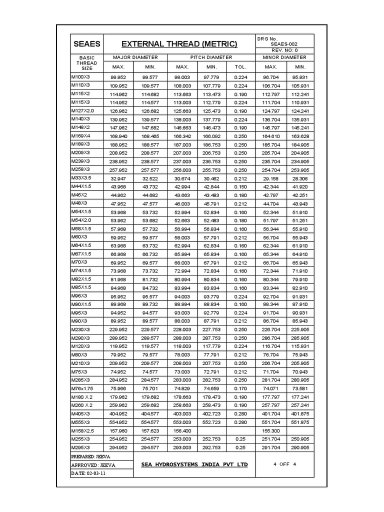 Metric Threads Per Inch Chart