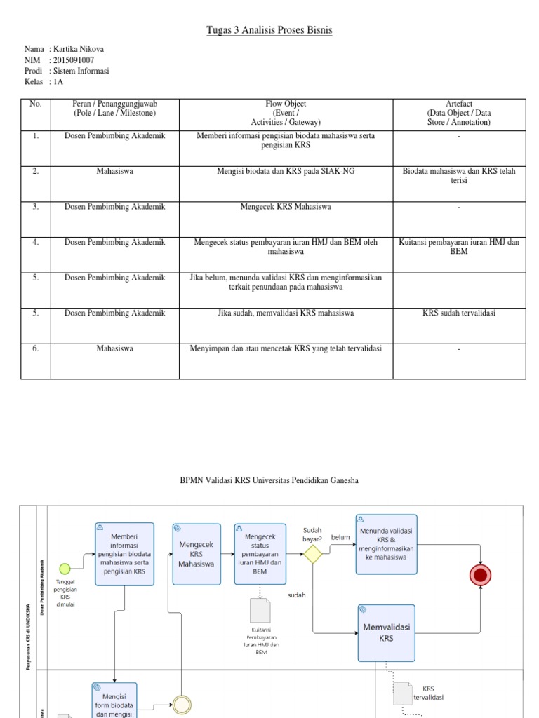 Contoh BPMN Validasi KRS | PDF
