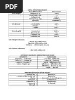 Quick Pharmacy Conversion Chart | PDF | Ounce | Pound (Mass)