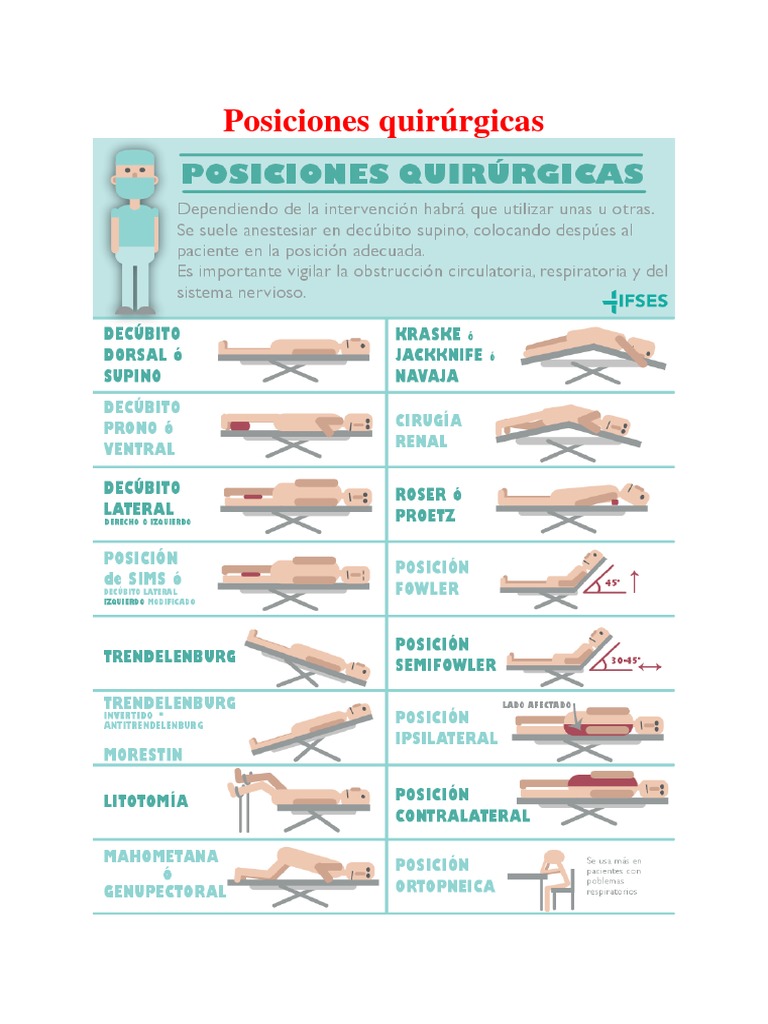 Posiciones Quirurgicas | PDF