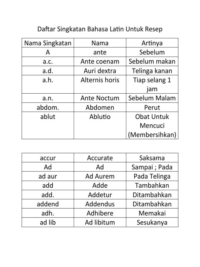 Daftar Singkatan Bahasa Latin Untuk Resep | PDF