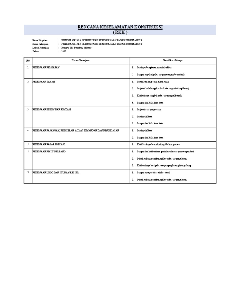 RKK - Pagar ITS Buncitan Rev | PDF