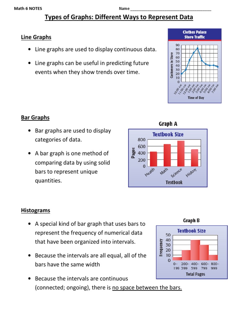 Lesson - 32 Types of Graphs | PDF | Teaching Mathematics