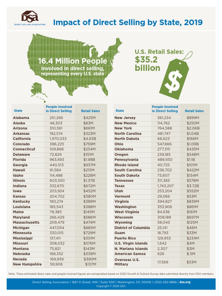 2019 State Stats Fact Sheet | PDF | U.S. State | North America