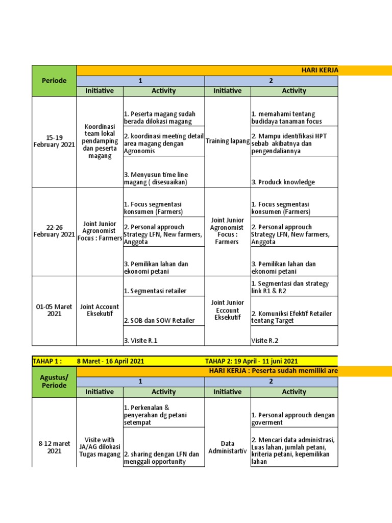 Time Line Magang 2021 | PDF