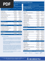 Globus Bank 2021 ABRIDGED FS | PDF | Financial Audit | Income Statement