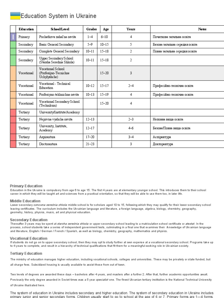 Ukrainian System of Education | PDF | Middle Schools | Schools