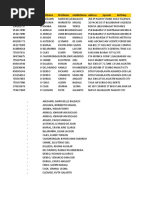 DepEd Division Codes | PDF