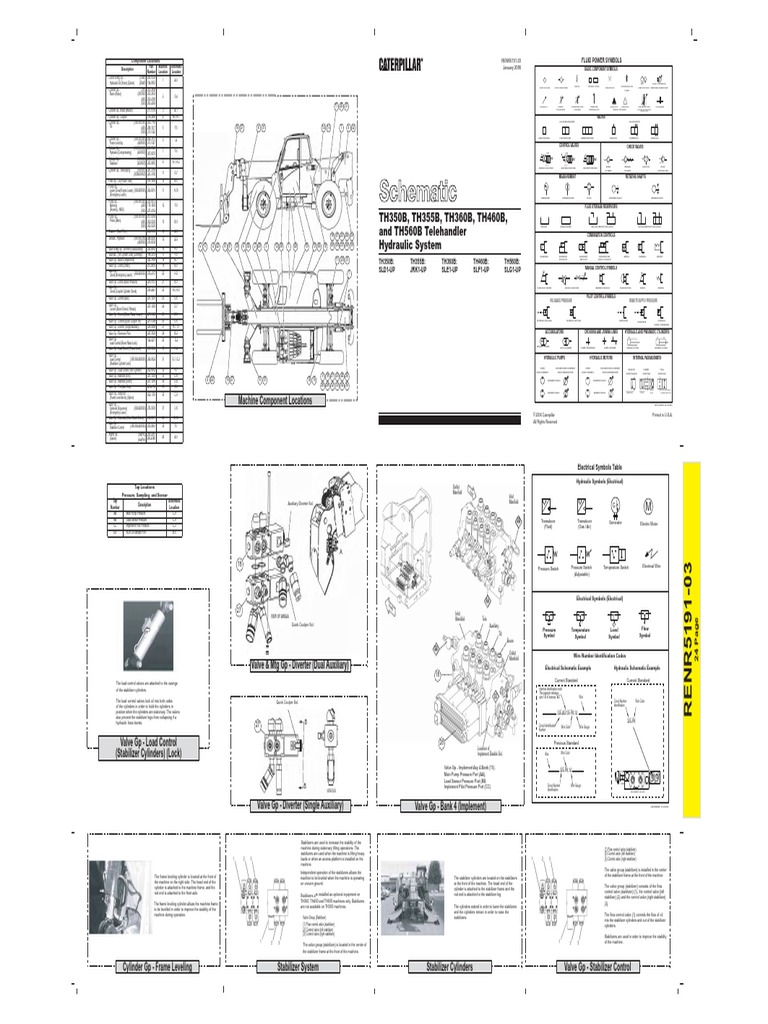 Cat - Dcs.sis - Controller Shema Hydrolic de TH 360 Sle | PDF | Valve | Pump