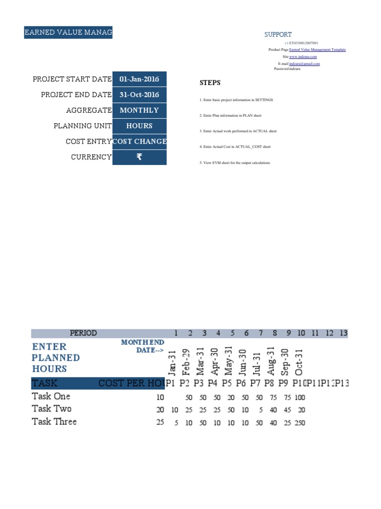 Earned Value Management Template: Analyzing Project Performance and Forecasting Project ...