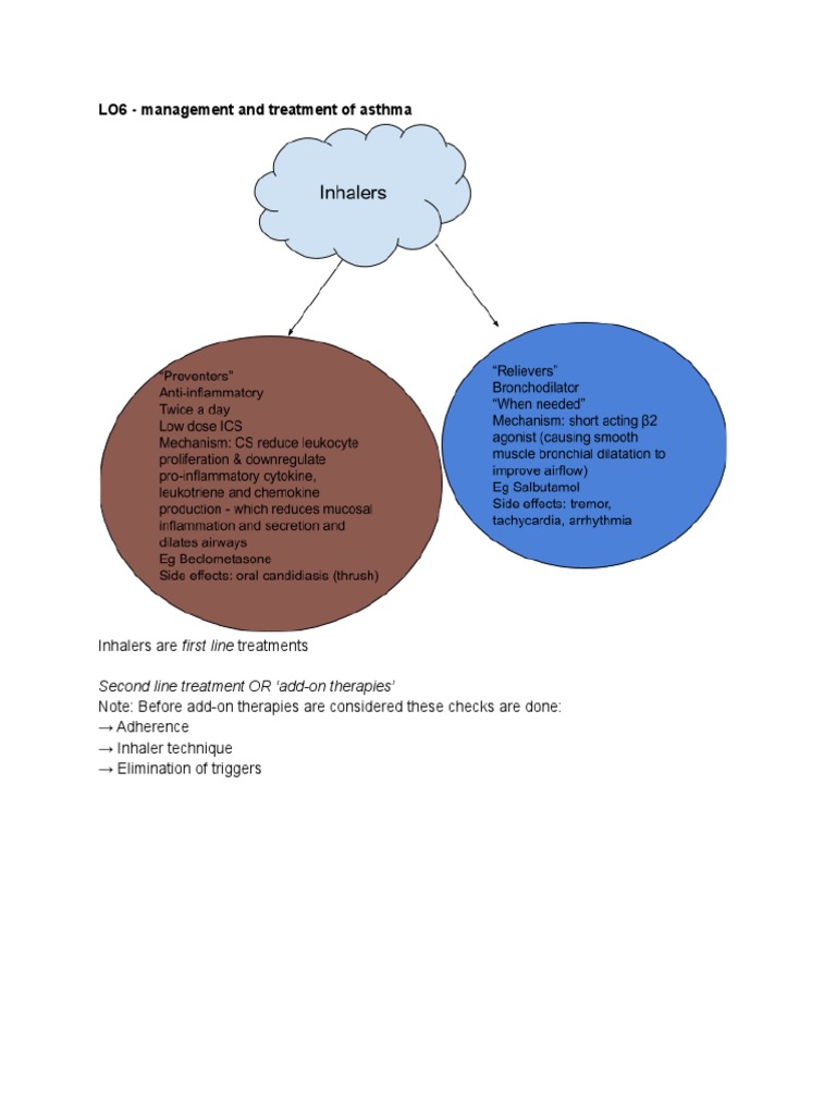 Asthma Management | PDF