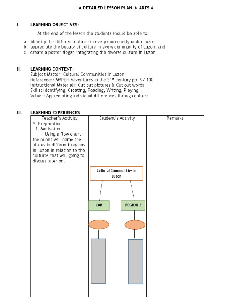 DLP in Educ 110 | PDF | Clothing | Softlines (Retail)
