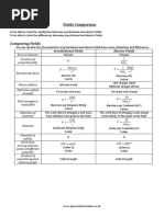 IGCSE Edexcel Maths Formula Sheet 2025 | PDF | Mathematics